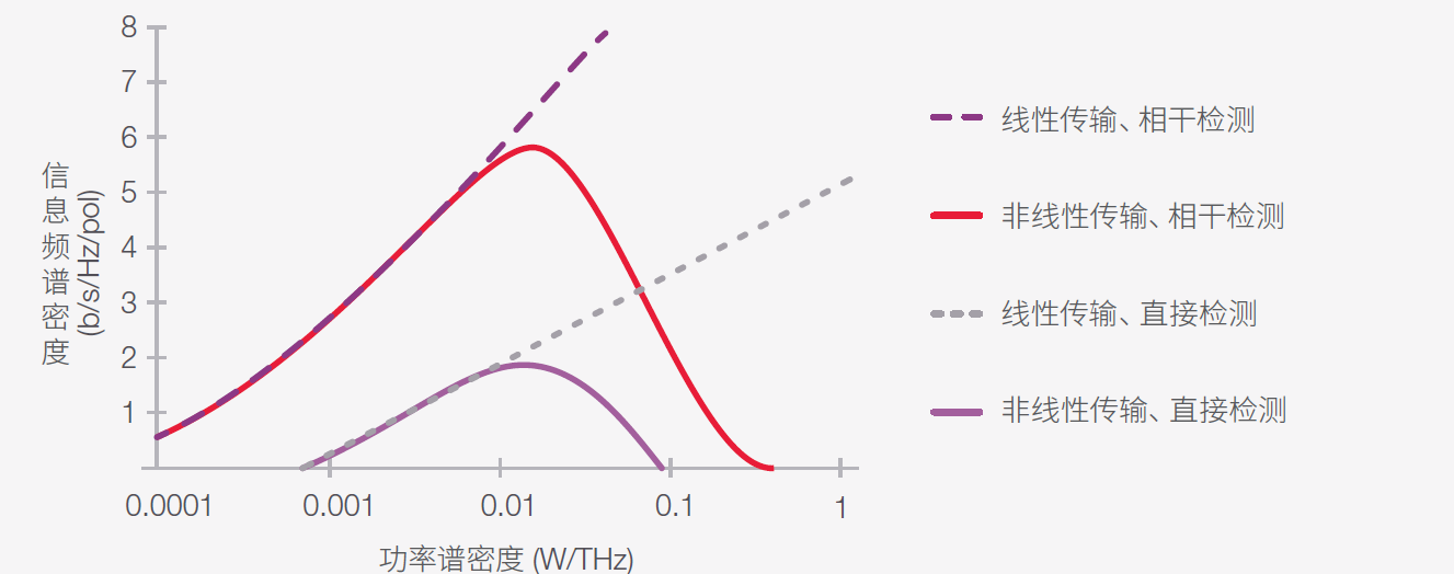 通信里 星座图 到底是什么意思啊? - 知乎