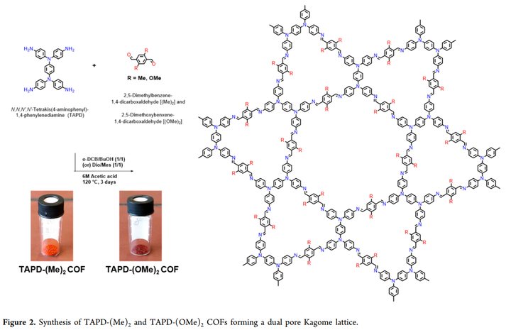 2020-JACS-第一篇(亚胺键链接的)COF光催化制备H2O2 -Pascal Van Der Voot&Arne Thomas-Belgium&gGermany - 知乎