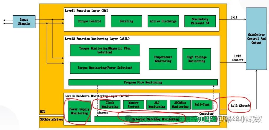 万字长文---基于TC387电机控制器功能安全设计 - 知乎