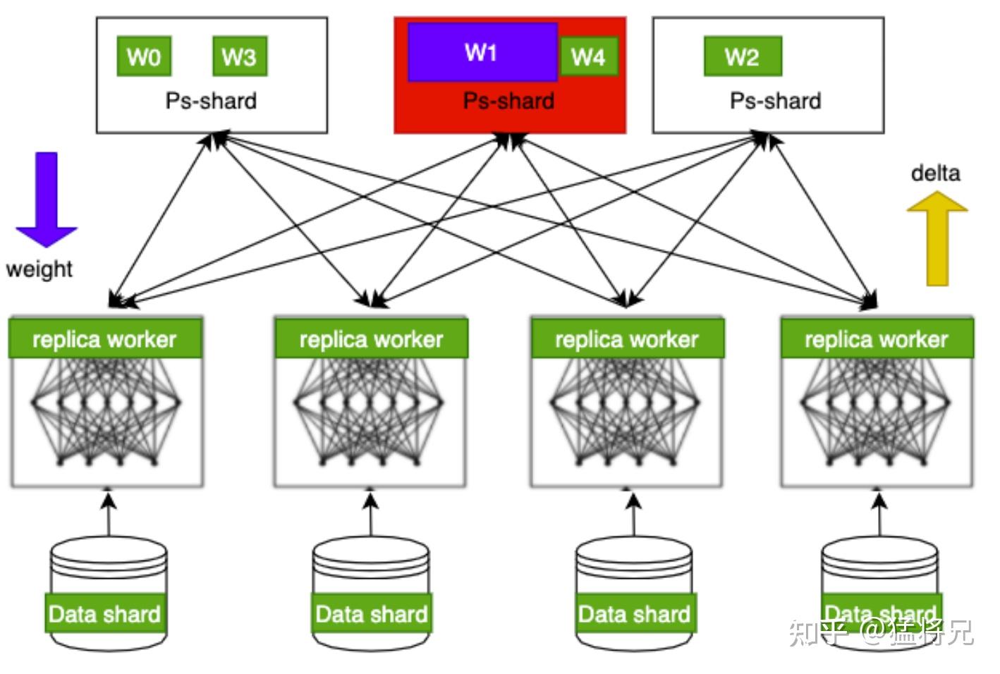 TensorFlow大型CTR模型训练加速实践 - 知乎