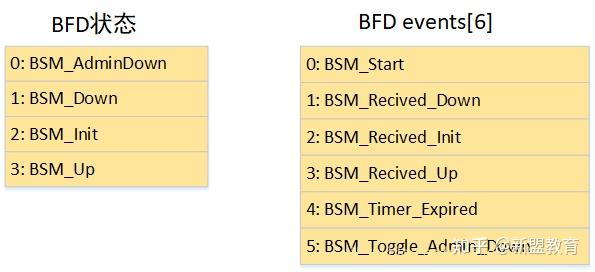 BFD协议简介 - 知乎