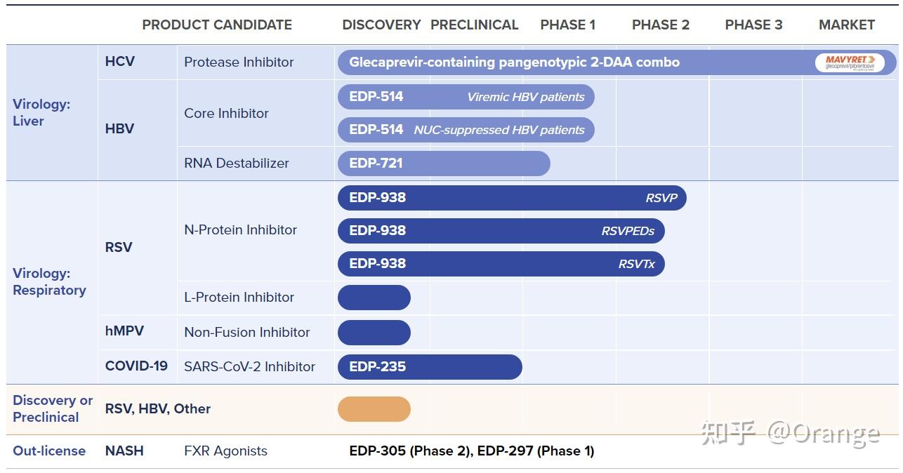 EDP-235|能否再占新冠病毒蛋白酶抑制剂领域半壁江山 - 知乎
