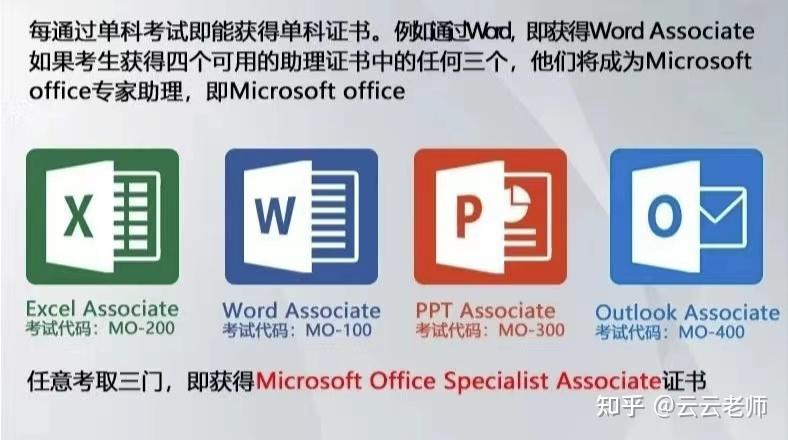 MOS2019微软国际认证 - 知乎