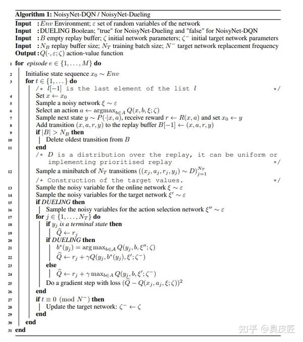 第六章 DQN及其系列改进算法 - 知乎