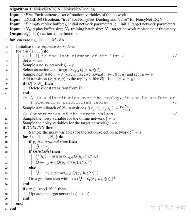 第六章 DQN及其系列改进算法 - 知乎