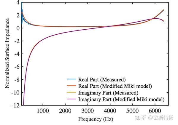 Matlab fminsearch函数的使用 - 知乎