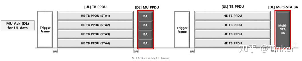 11ax PHY Layer Introduction - 知乎