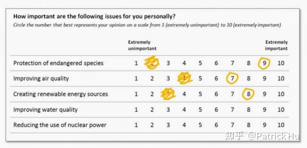 问卷调查中，什么是Pre-test和Pilot test? - 知乎