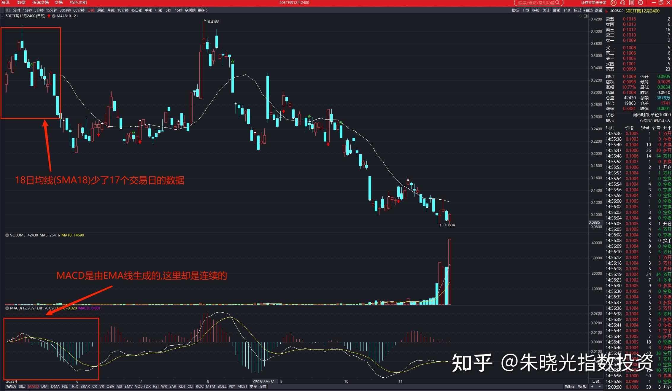 TA-Lib库计算生成MACD、均线、布林线指标（基础篇） - 知乎