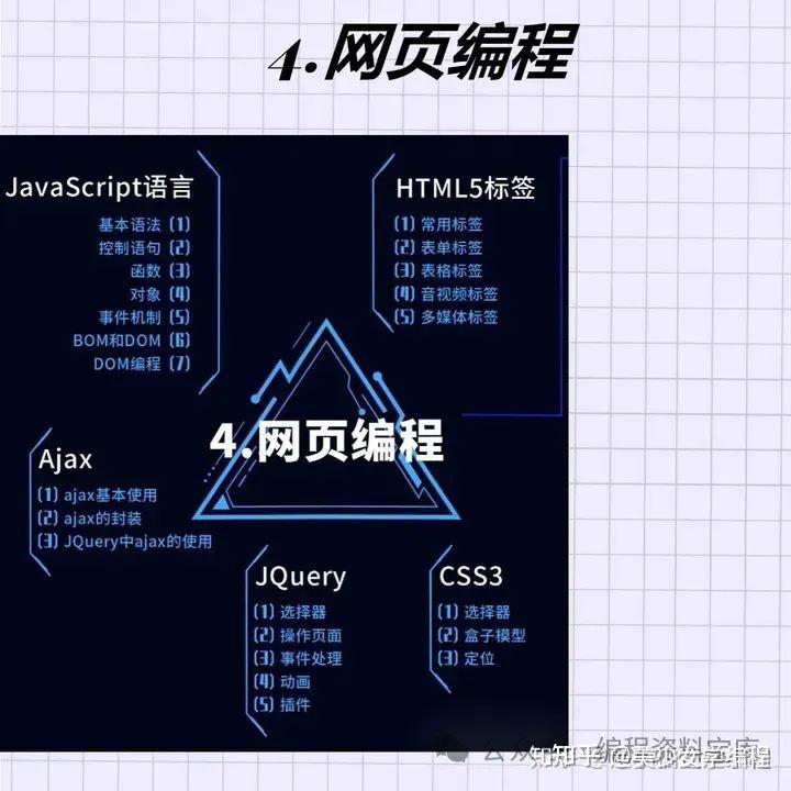 计算机专业同学一定要看这个学习路线图，看完少走一半弯路 知乎