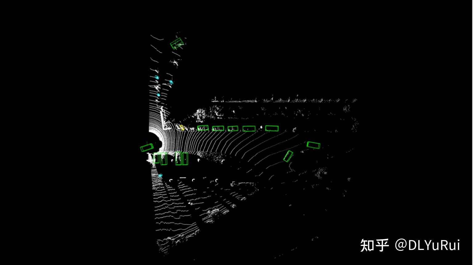Pointpillars Fast Encoders For Object Detection From Point Clouds 知乎