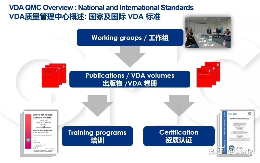 VDA QMC 是做什么的？ - 知乎