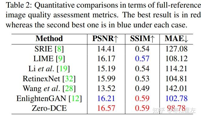 Zero-DCE: Zero-Reference Deep Curve Estimation for Low-Light Image ...