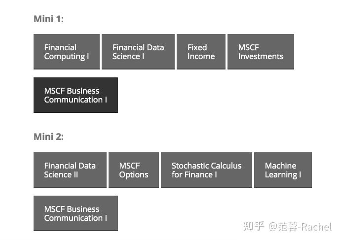 CMU卡耐基梅隆——MSCF 计算金融项目深度解析 - 知乎