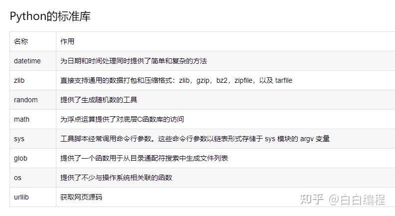 Python基础：标准库和常用的第三方库(2022汇总） - 知乎