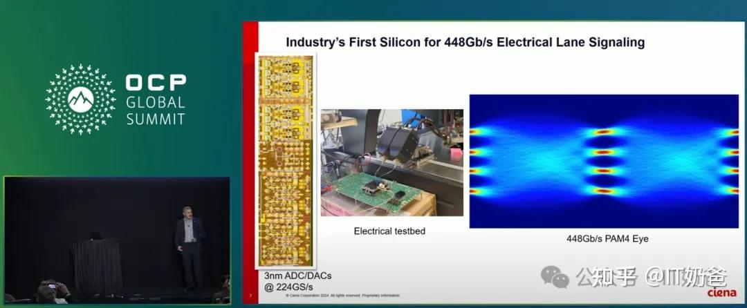 448G SerDes的“大”眼睛 -- 2024 OCP Global Summit 信息分享 - 知乎