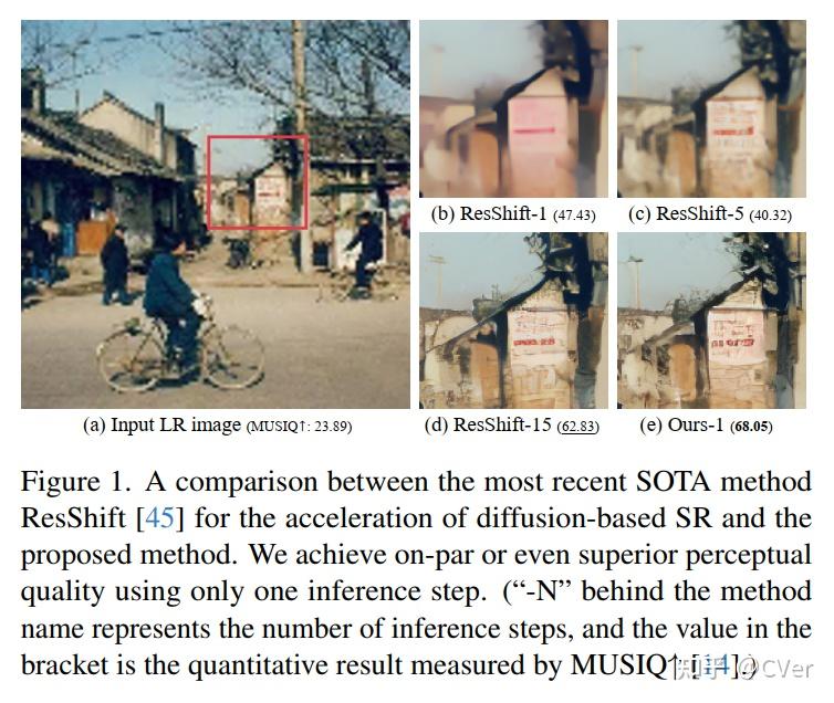 CVPR 2024 | SinSR：单步基于扩散的图像超分辨率 - 知乎