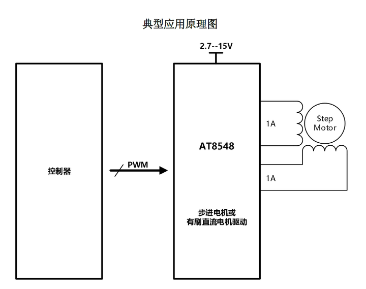 At8548 双通道h桥电机驱动芯片 知乎