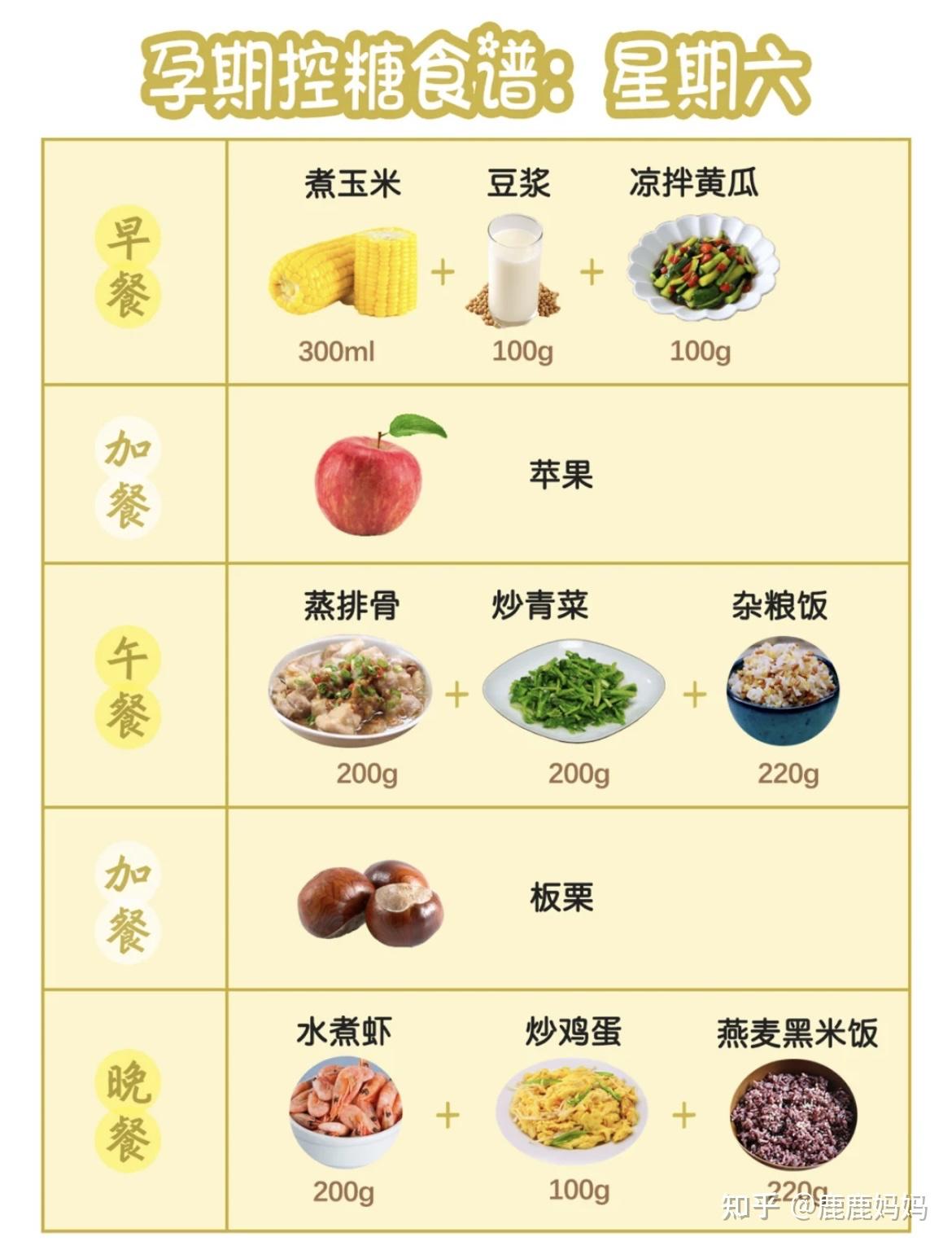 孕期控糖1周食谱!预防妊娠糖尿病! 知乎