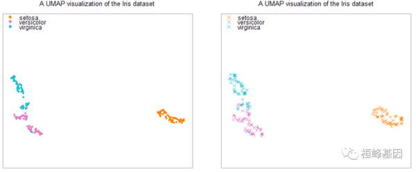 MachineLearning 13. 机器学习之降维方法UMAP及可视化 (umap) - 知乎