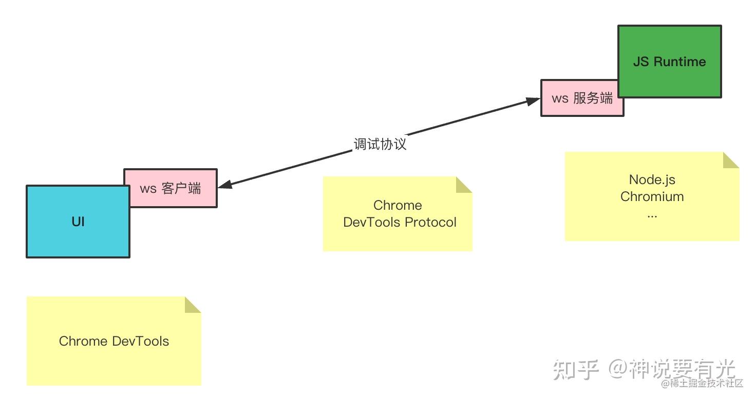玩转 Chrome DevTools，定制自己的调试工具 - 知乎