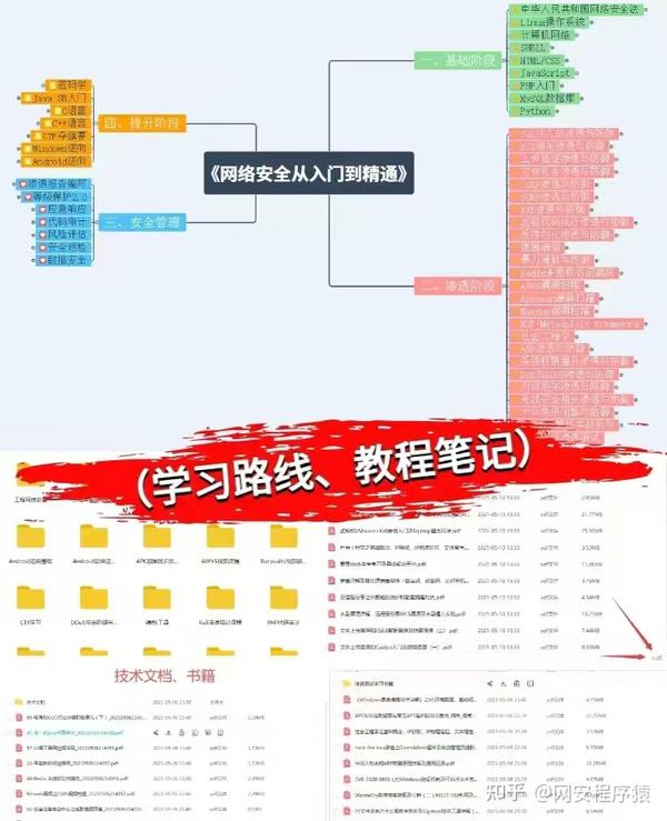黑客零基础入门教程,从入门到精通学习路线and规划 知乎