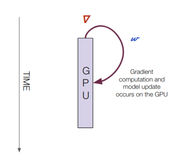 GPU分布式训练 - 知乎