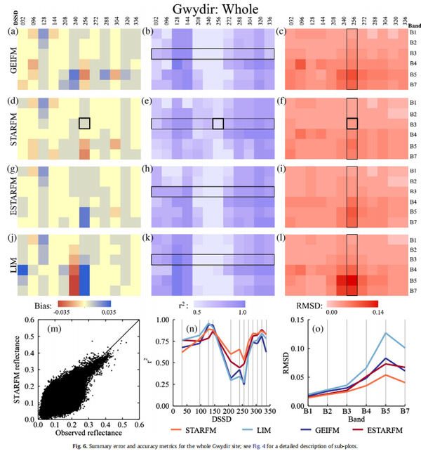 论文翻译：CIA,LGC数据集 - 知乎
