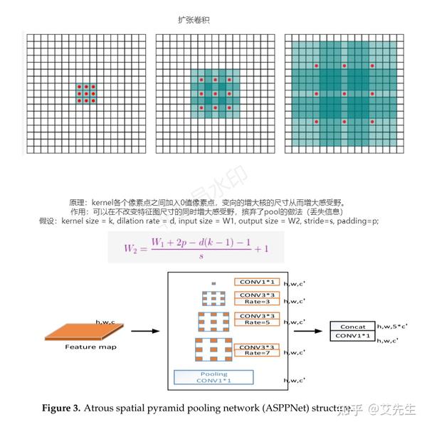 论文学习笔记（YOLO-DFAN: Effective High-Altitude Safety Belt Detection Network ...