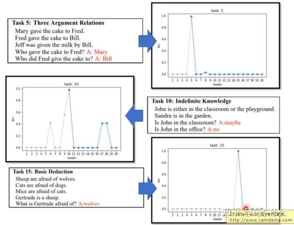 A Comprehensive Survey of Continual Learning: Theory, Method and Application - 知乎