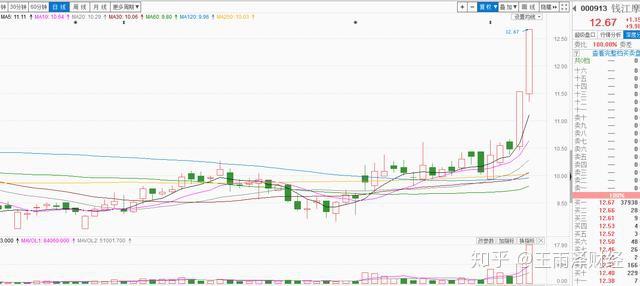 机构强烈推荐（300793）（000913）散户：盯紧了，要发财 - 知乎
