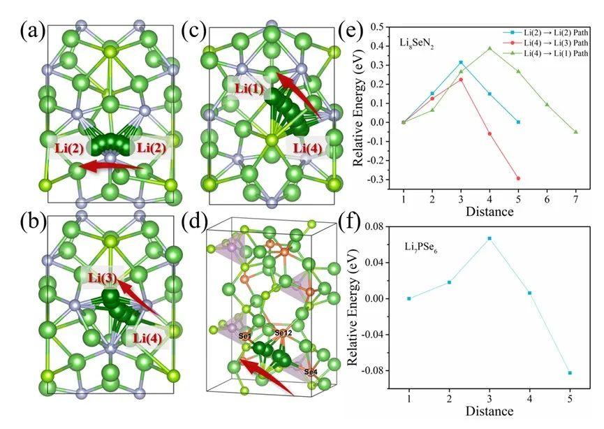 EEM |四川大学赵焱团队：锂金属电池硒基固态电解质中的锂离子输运机制 - 知乎