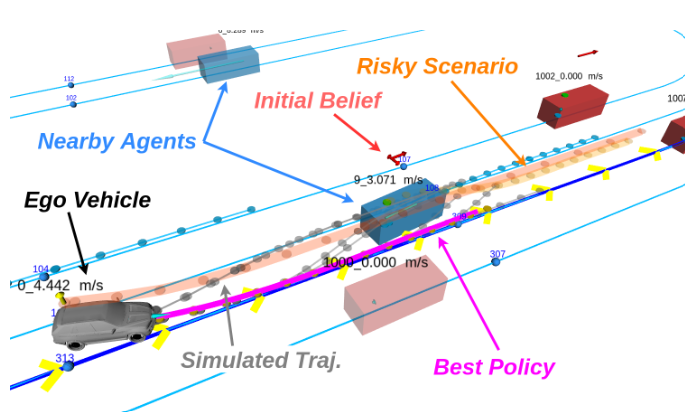 Efficient Uncertainty-aware Decision-making for Automated Driving Using Guided Branching - 知乎