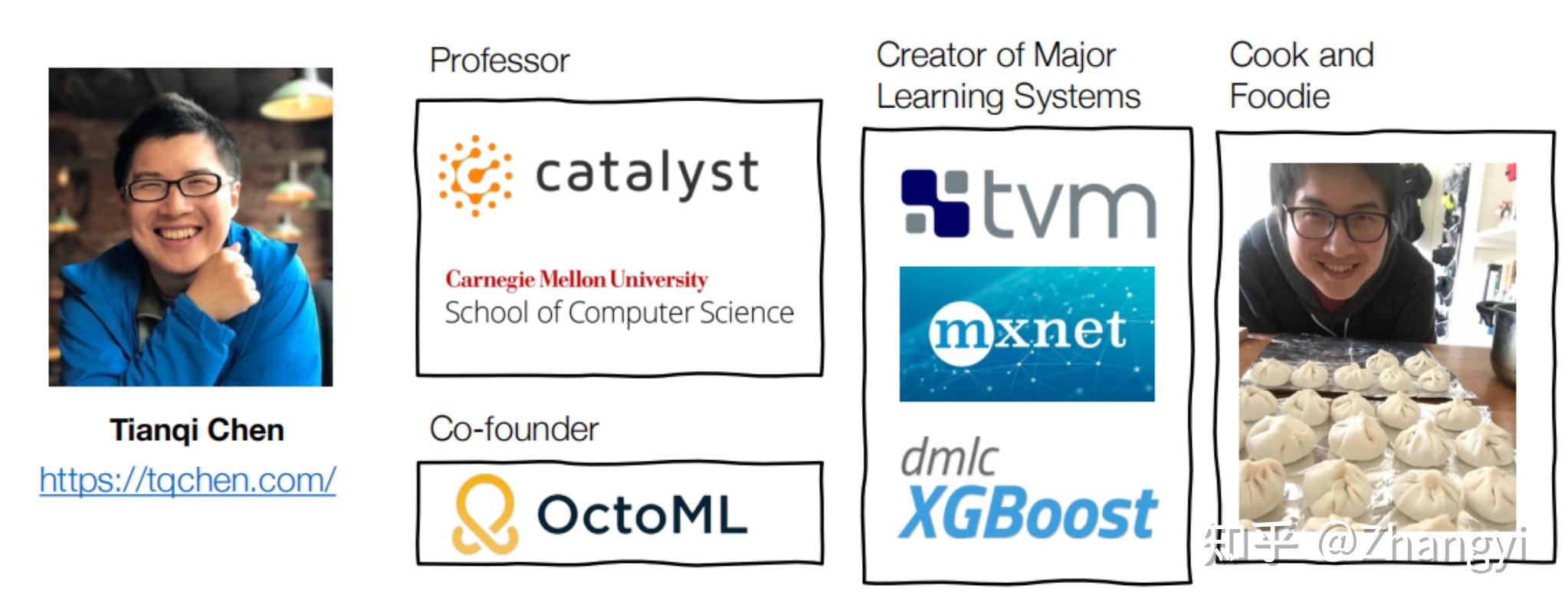 CMU DLSys 课程笔记 1 - Introduction and Logistics - 知乎