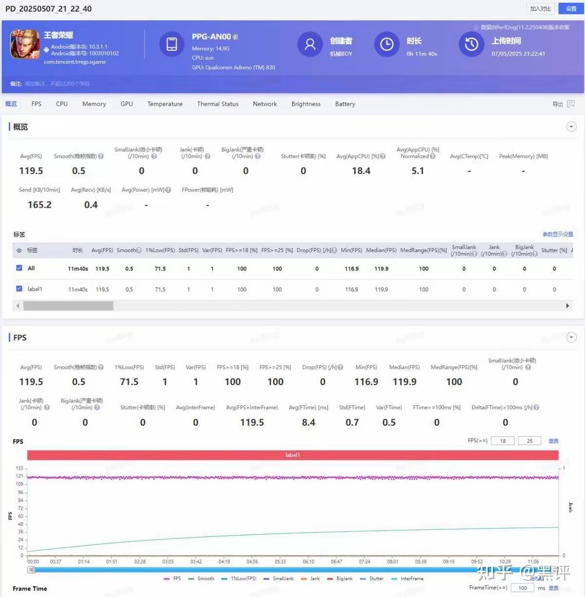 荣耀GT Pro究竟值不值得买？深度体验一个月，告诉你真实感受 - 知乎
