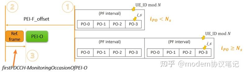 R17 paging early indication(PEI) - 知乎
