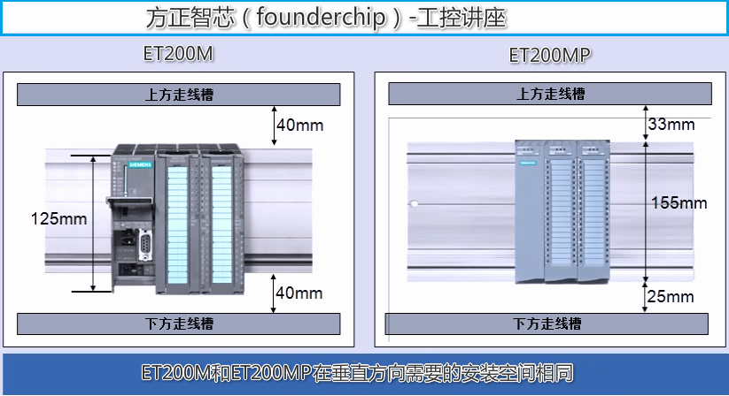 认识西门子SIMAIC ET200分布式系统家族成员（2） - 知乎