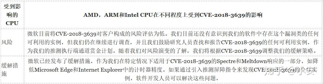 SSB(speculative store bypass)分析和防护措施 -CVE-2018-3639 - 知乎