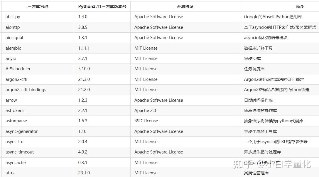 2025年你的量化软件还没有更新吗？Ptrade支持Py3.11后3方库的变动和策略导出方式 - 知乎