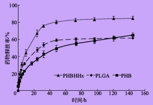 【连载】漫谈PHA(3)友谊的小船永不翻——药物与PHA的牵手 - 知乎