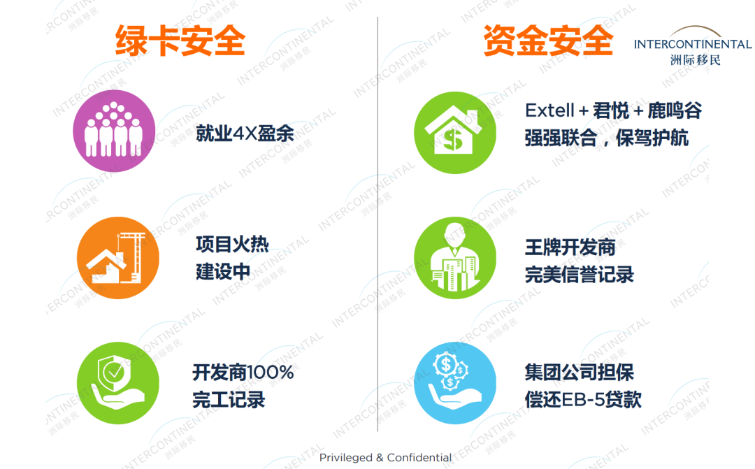 双重担保！美国EB-5乡村项目推荐——Extell五月花君悦酒店 - 知乎