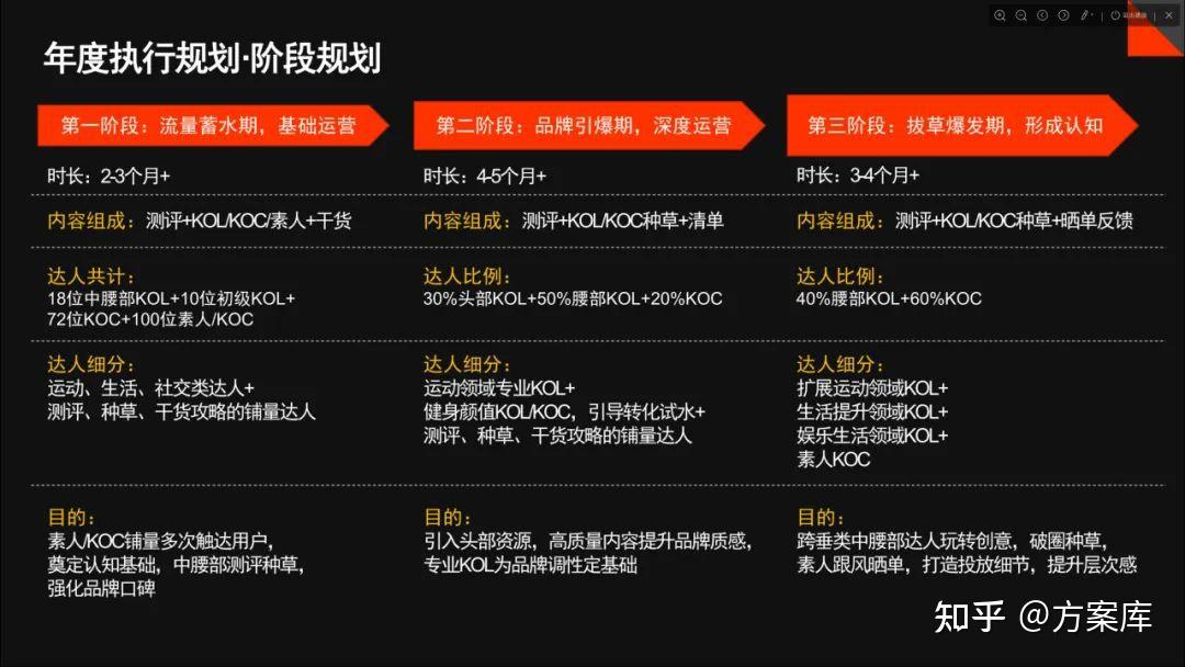 策划常用的Roadmap模板大全 - 知乎