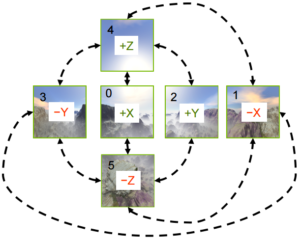 Multi-View与Multi-Viewport - 知乎