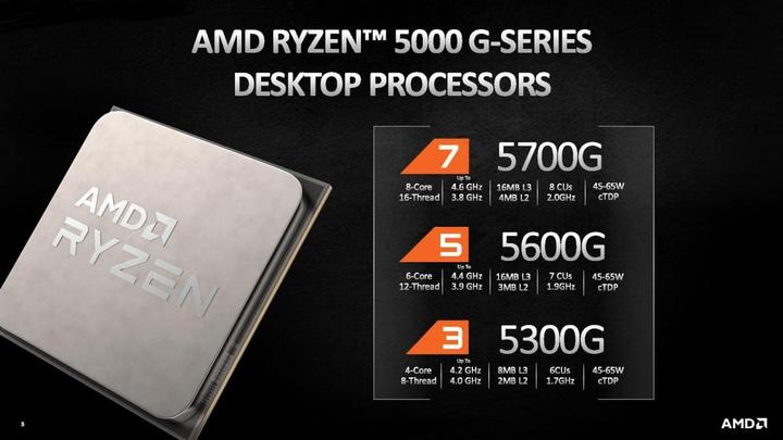 AMD 5600G配什么主板？5700G配什么主板？5600G配什么散热？5700G配什么散热？ - 知乎