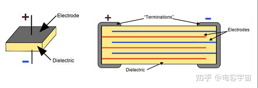 如何选择SLC和MLCC电容器：考虑因素和适用场合 - 知乎