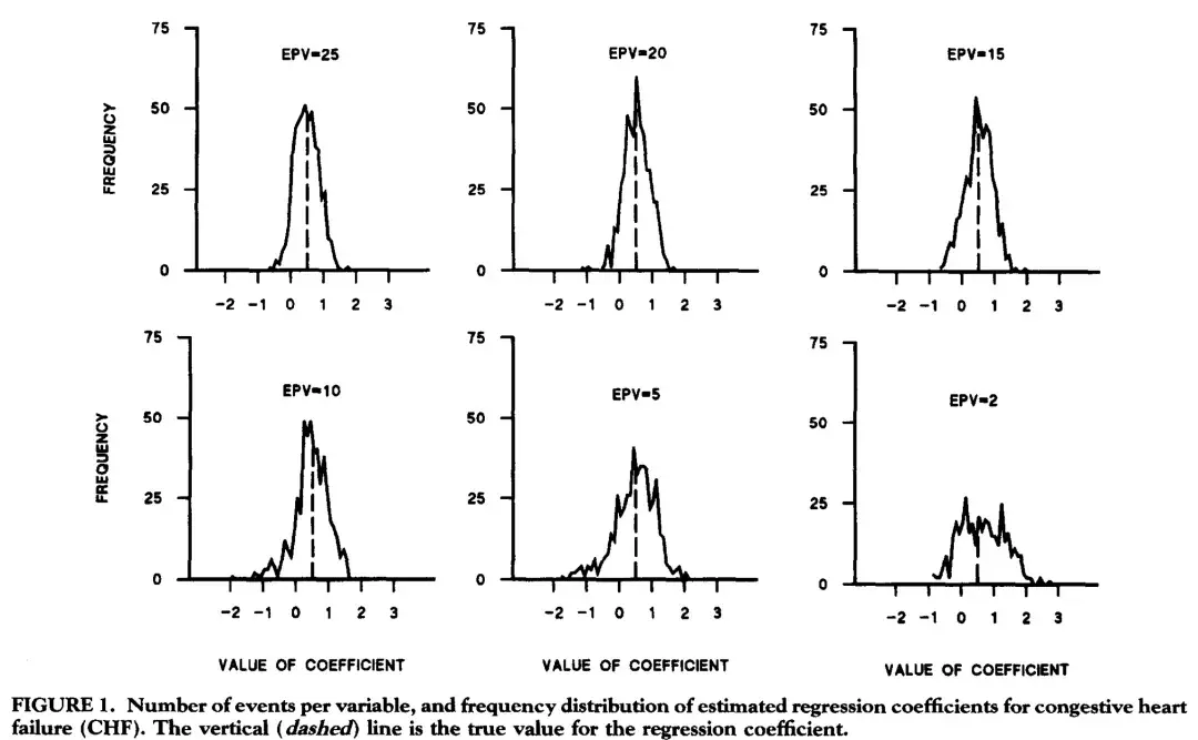 什么是EPV？样本量到底多少才足够？ - 知乎