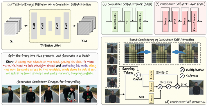 StoryDiffusion: Consistent Self-attention for Long-range Image And Video Generation - 知乎