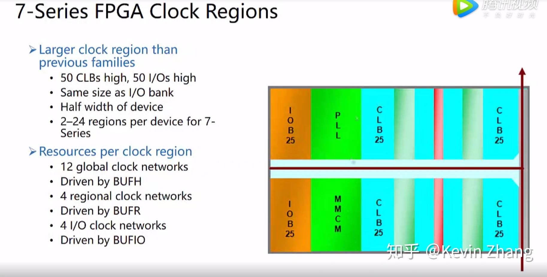 FPGA学习-Xilinx FPGA架构介绍 - 知乎