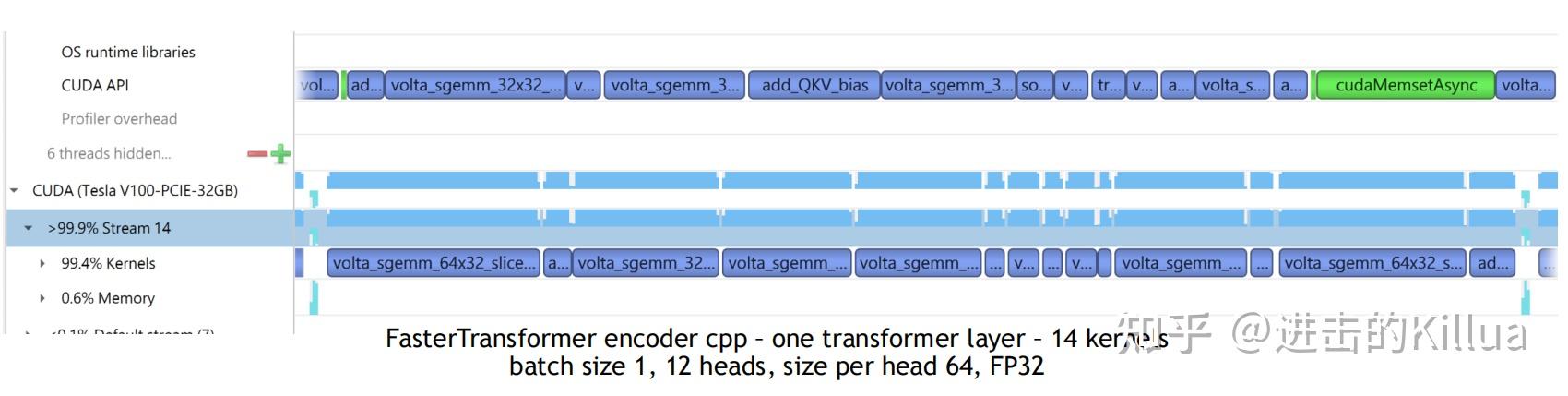 利用Nsight System 和 Nsight Compute进行性能优化分析 - 知乎
