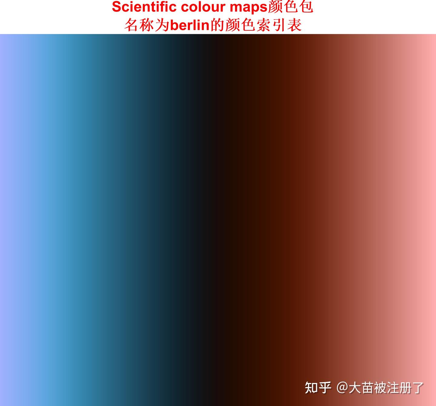 Scientific colour maps颜色包--共35种--全平台可用 - 知乎
